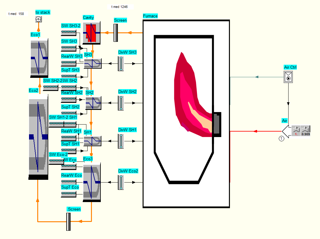 PPSD – Power Plant Simulator & Designer Software | Technotrade