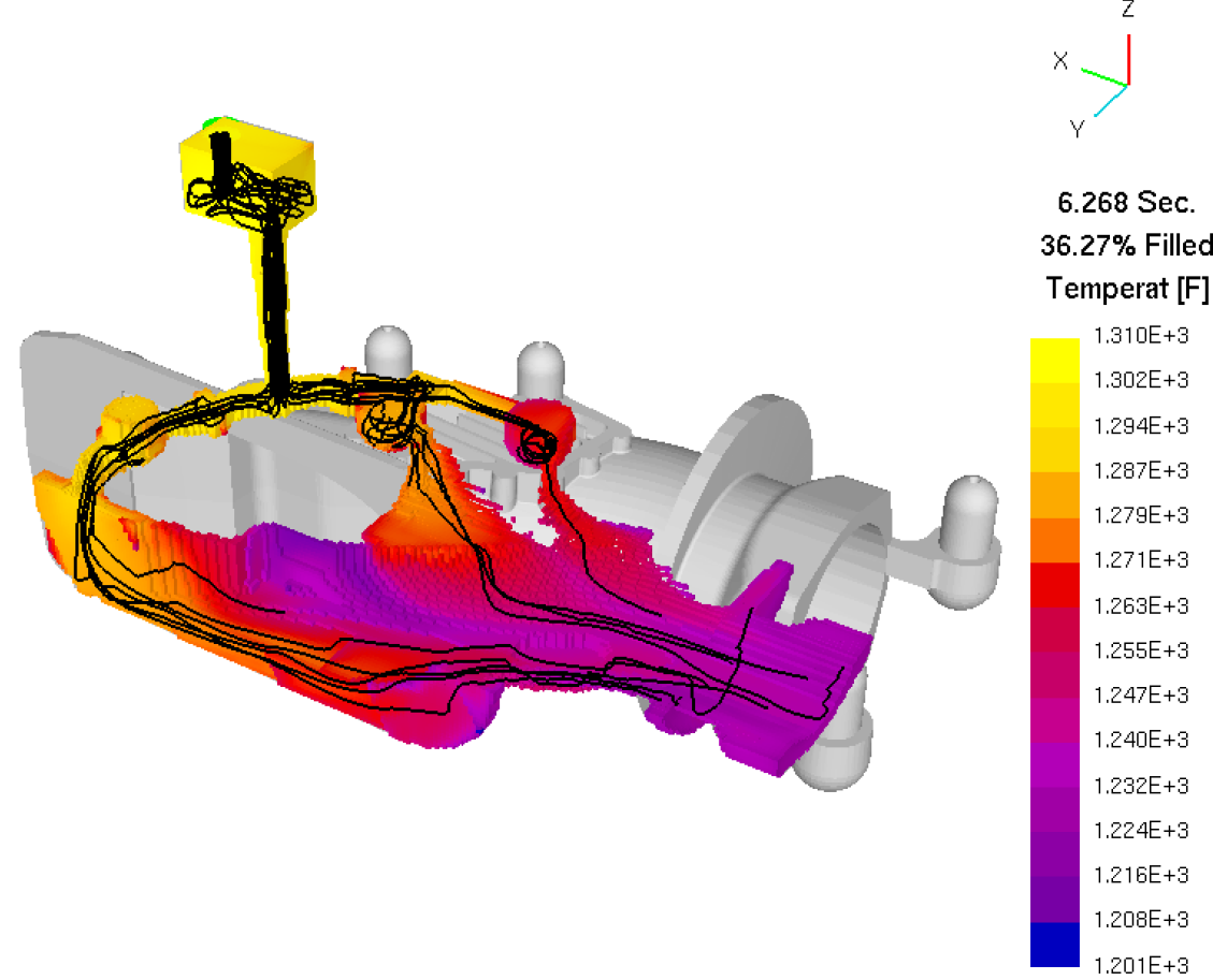 SOLIDCast Casting Simulation Software - Technotrade Pakistan
